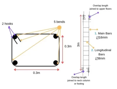 Bar Bending Schedule in Construction - Civil Engineer DK