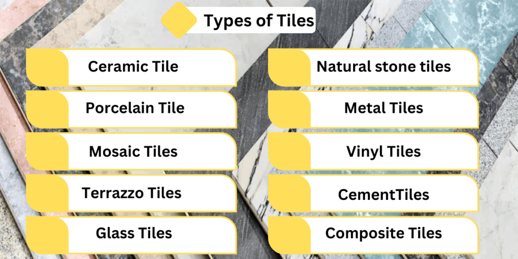 Different Types of Tiles - Civil Engineer DK