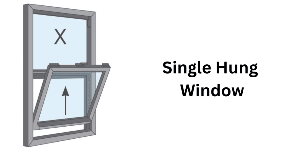 Types of Windows in Construction - Civil Engineer DK