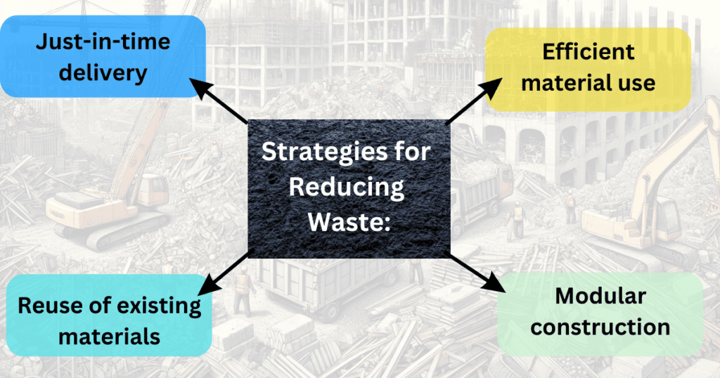 How to Manage Construction Waste Effectively - Civil Engineer DK